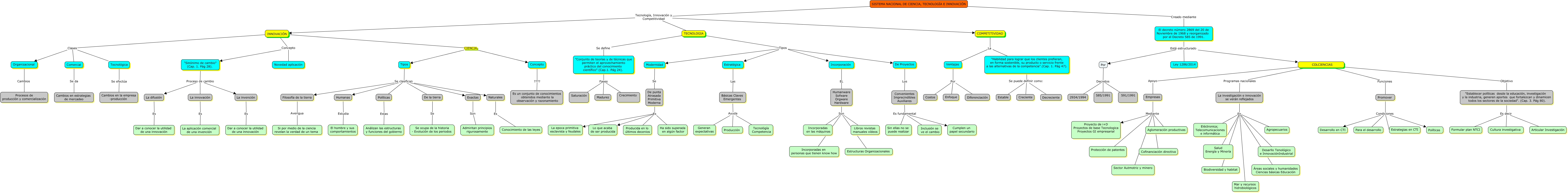 Modulo Electivo II.cmap